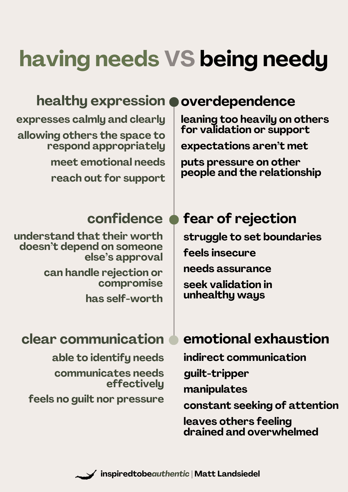 Understanding the difference between having needs & being needy - Matt ...