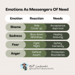 Understanding the difference between having needs & being needy - Matt ...